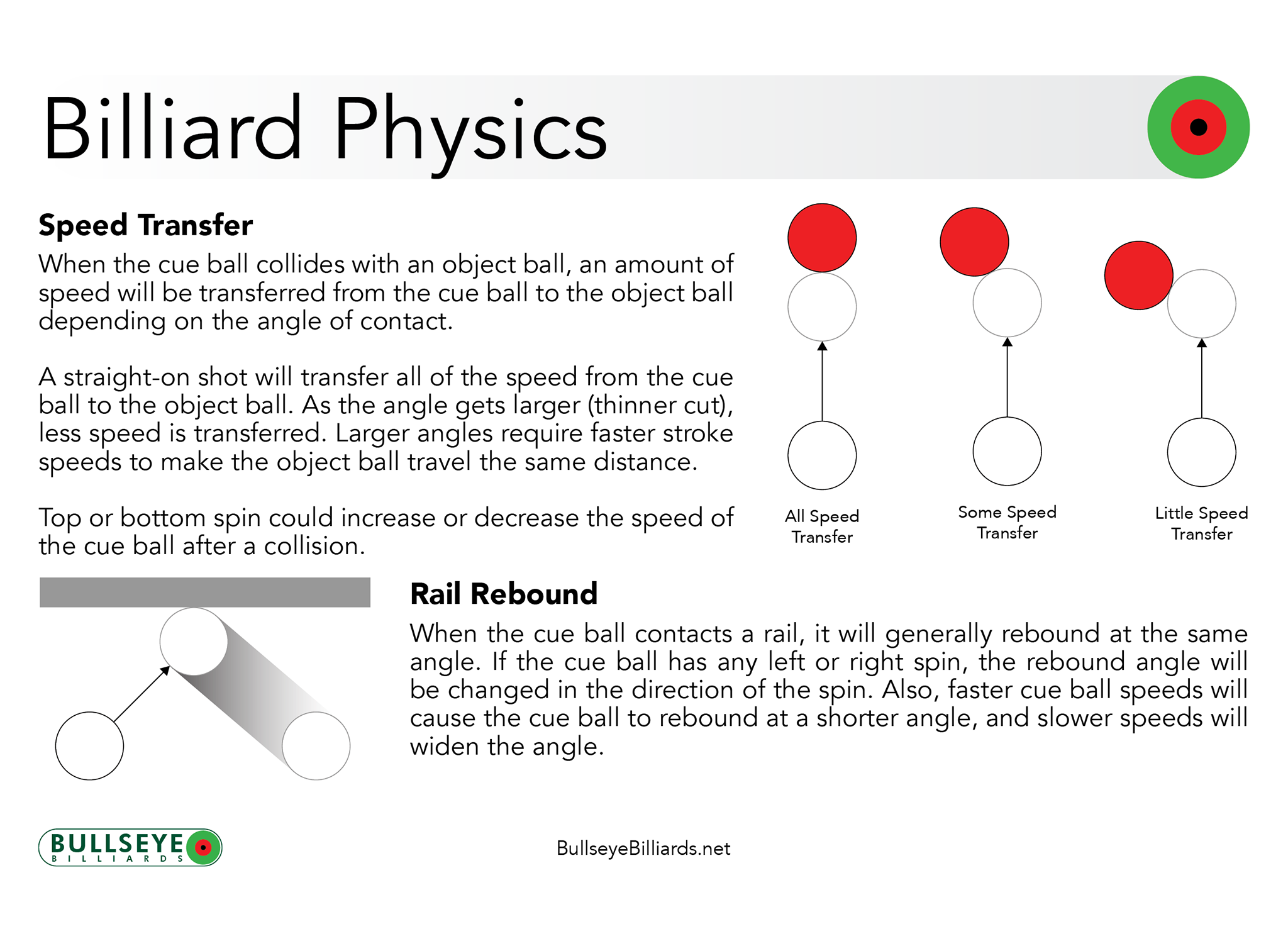 Bullseye Billiards | Pool & Billiard Instruction and Training Aids