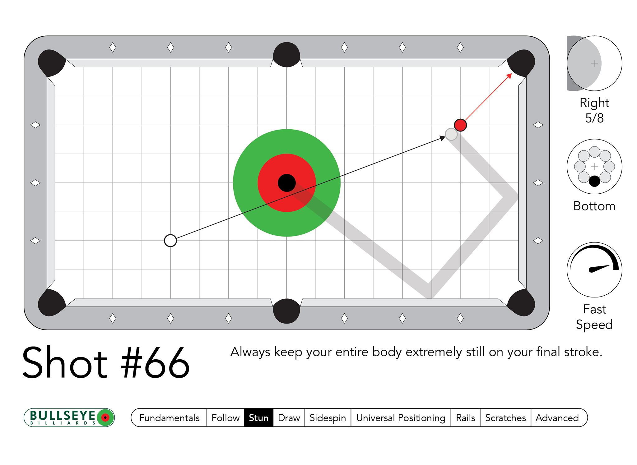 Bullseye Billiards | Pool & Billiard Instruction and Training Aids